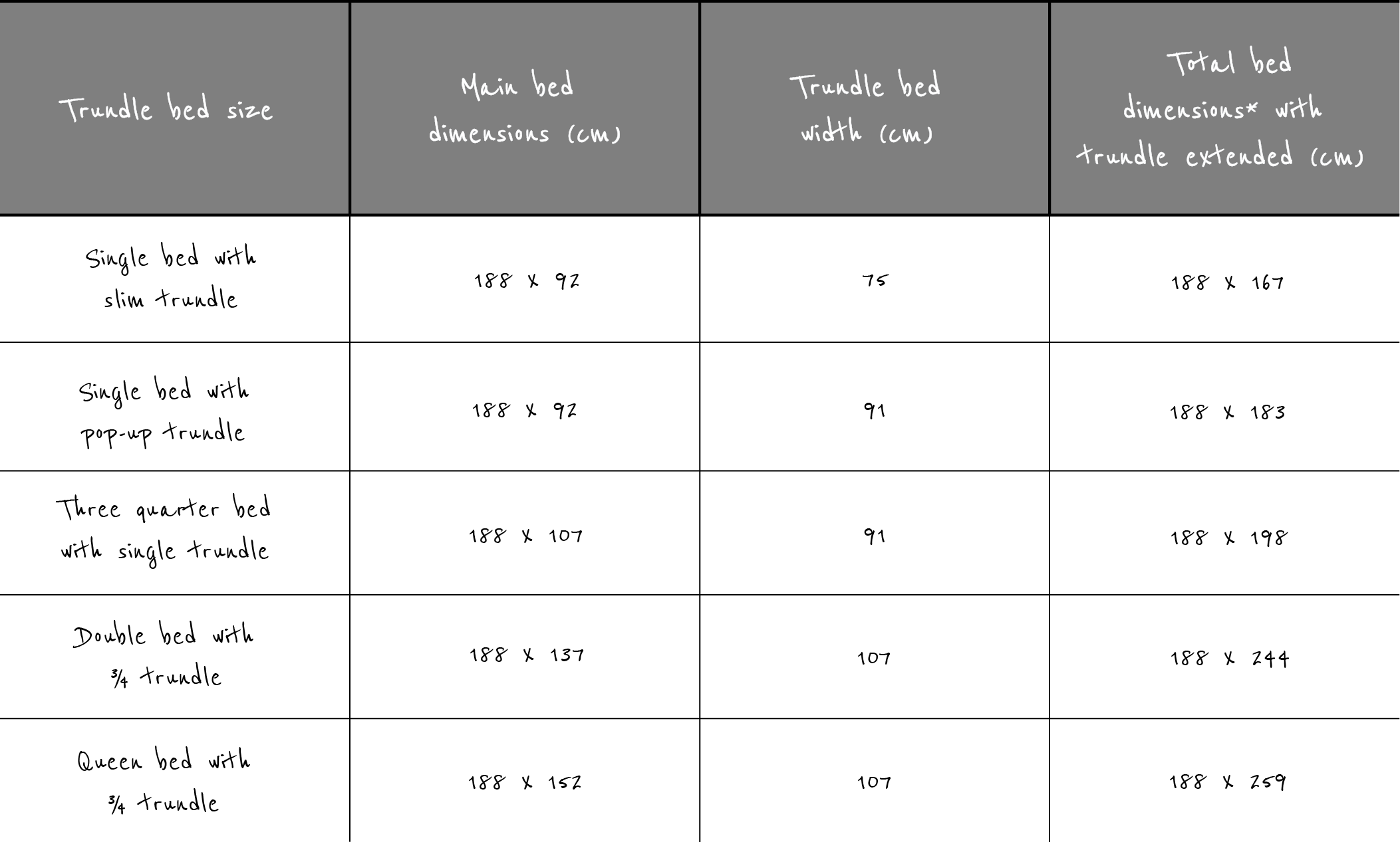 Trundle Beds: Not Just For Kids | Cielo